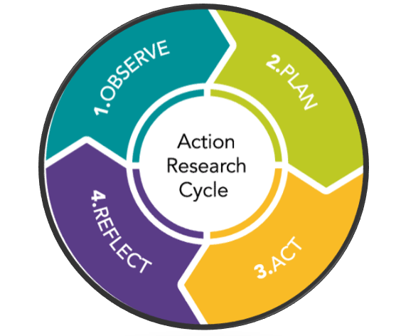 Reflective Writing, Action Research and Peer Observation - Centre for ...