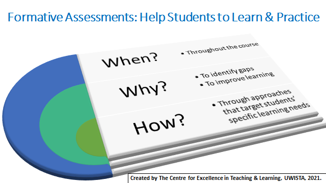 Formative Assessments and The myeLearning Gradebook - Centre for ...